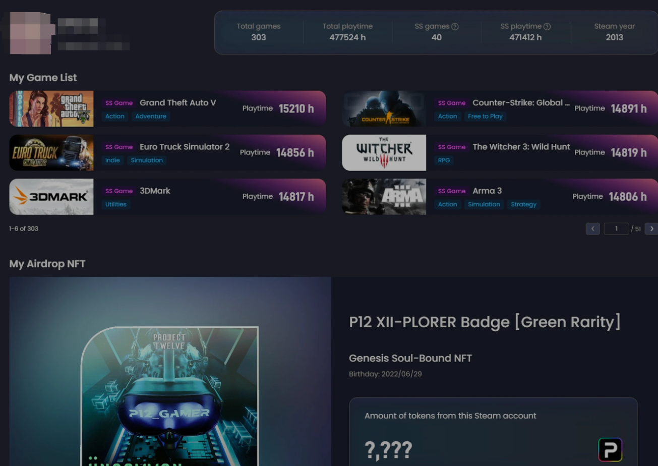 P12 | Project Twelve